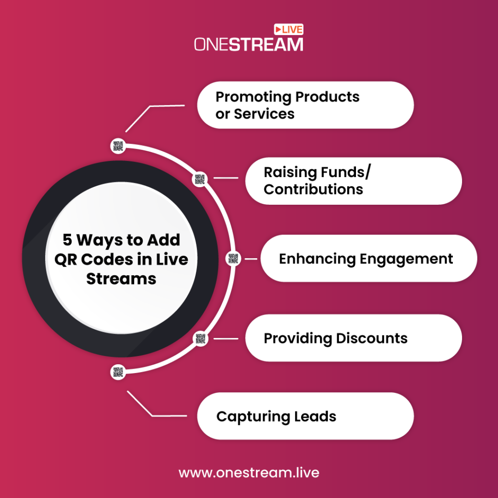 5 Ways you can Use QR Codes in Your Live Streams