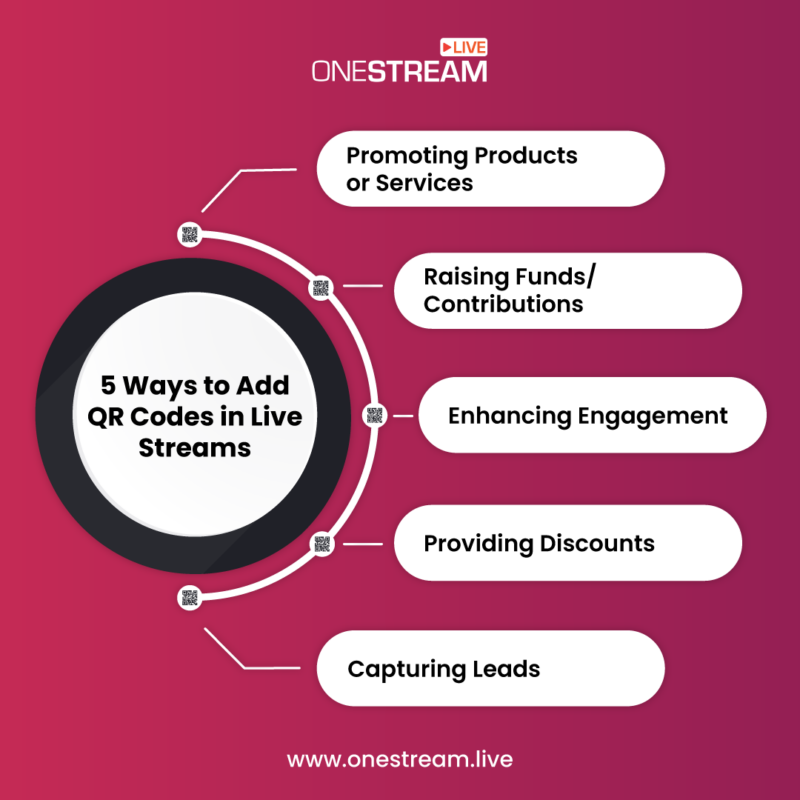 5 Ways you can Use QR Codes in Your Live Streams