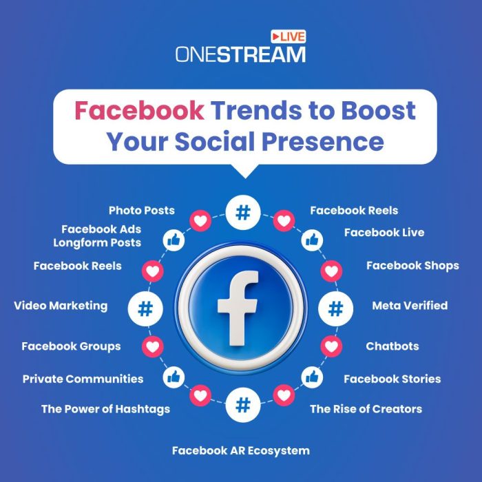 How to use Facebook Live: A Complete Guide for Facebook Live Streaming