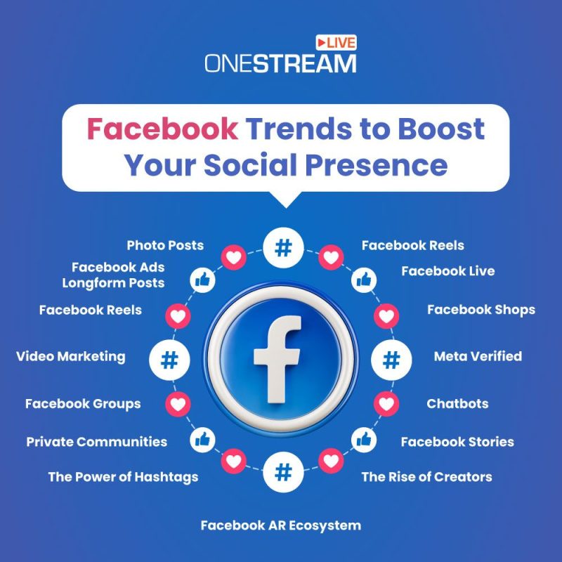 How to use Facebook Live: A Complete Guide for Facebook Live Streaming