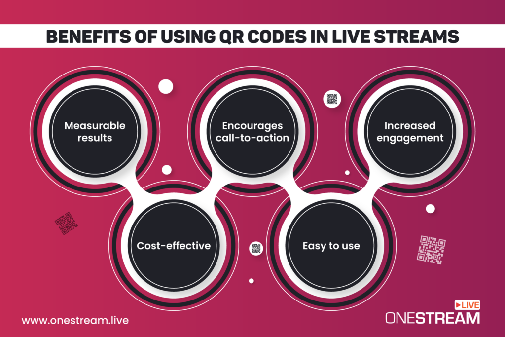 5 Ways you can Use QR Codes in Your Live Streams