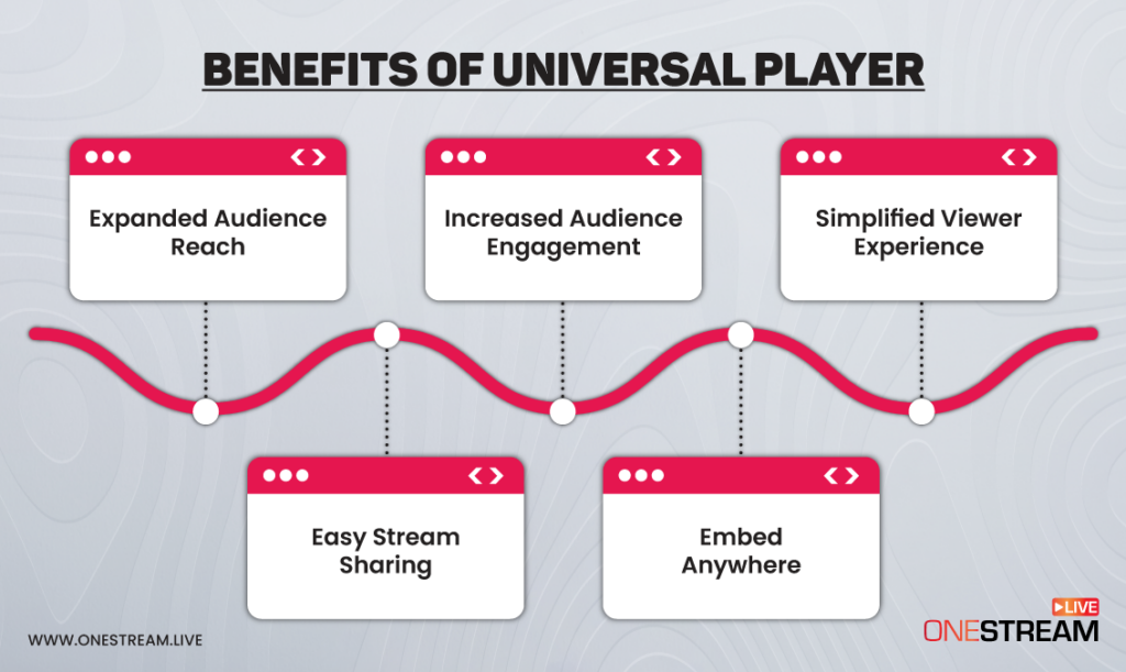 What is Universal Player, and How Does it Work?