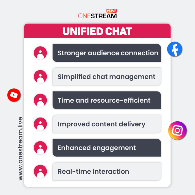Unified Live Chat – All Your Chats in One Place - OneStream Live