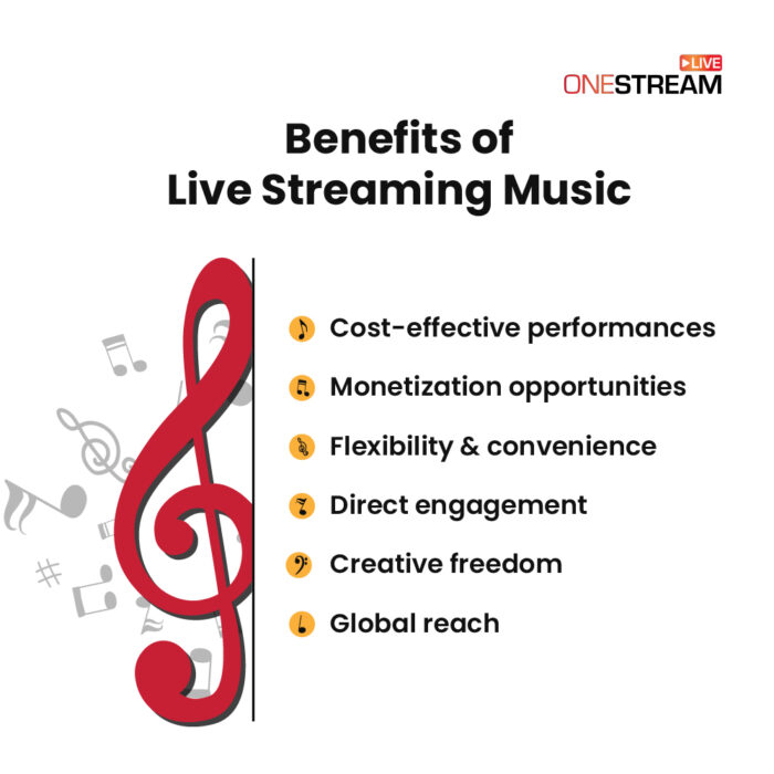 Live Streaming Music Guide For Beginners
