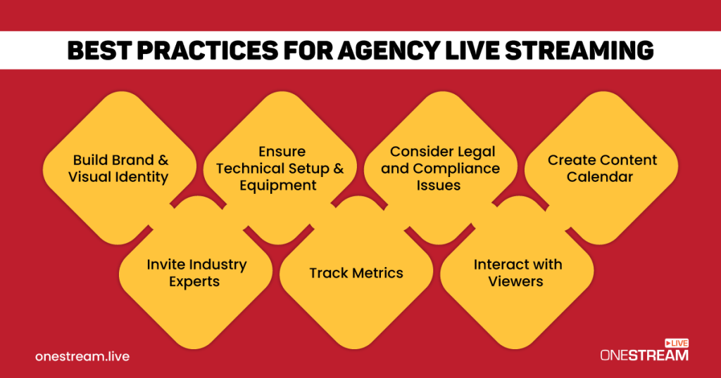 The Ultimate Guide to Agency Live Streaming