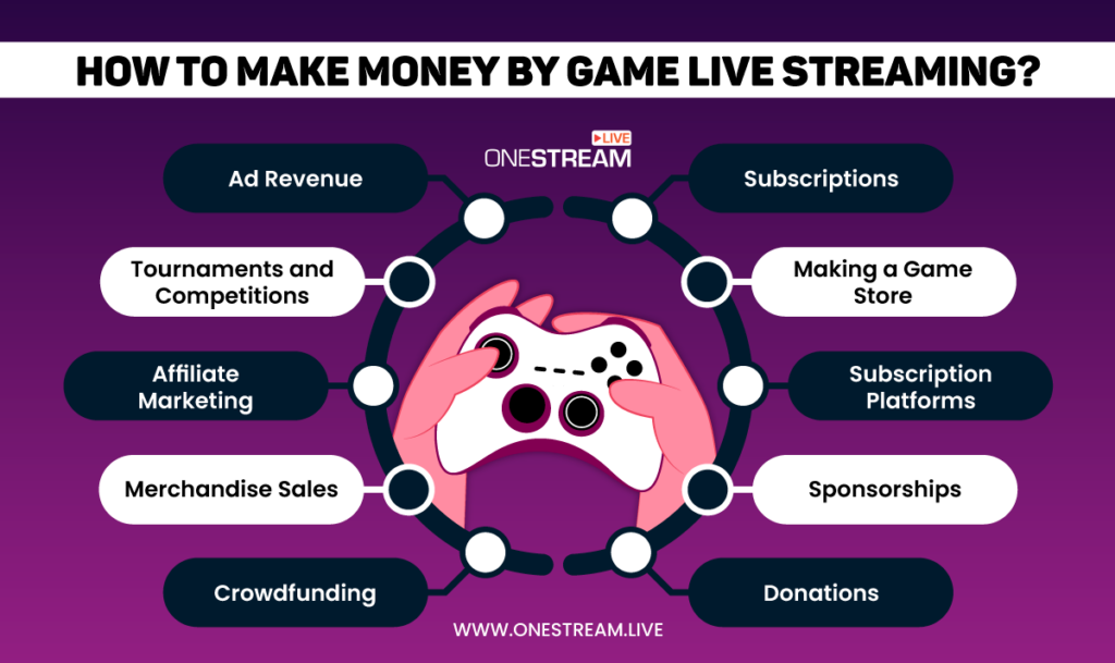 Live Gaming: How to Get Started