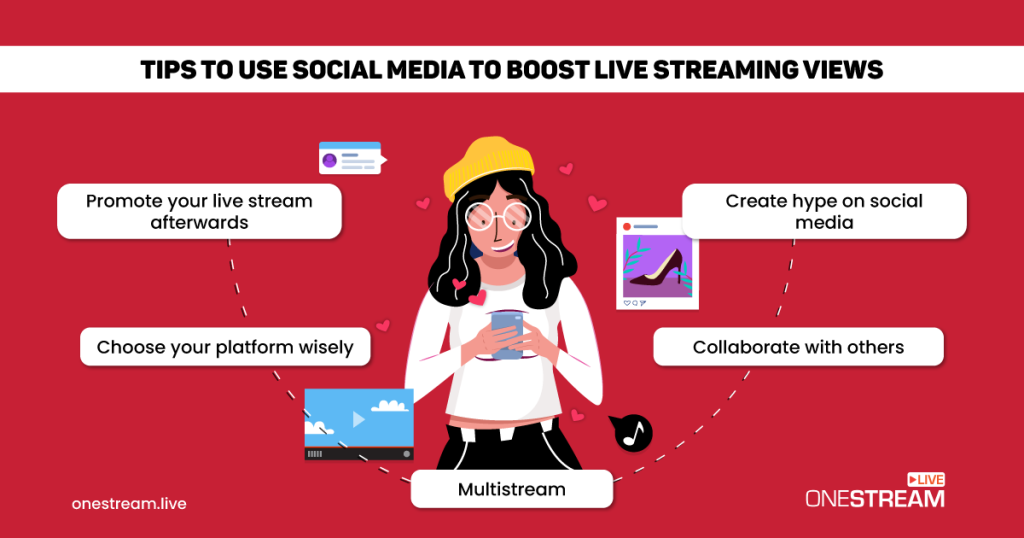 Boost Livestream Views Through Social Media