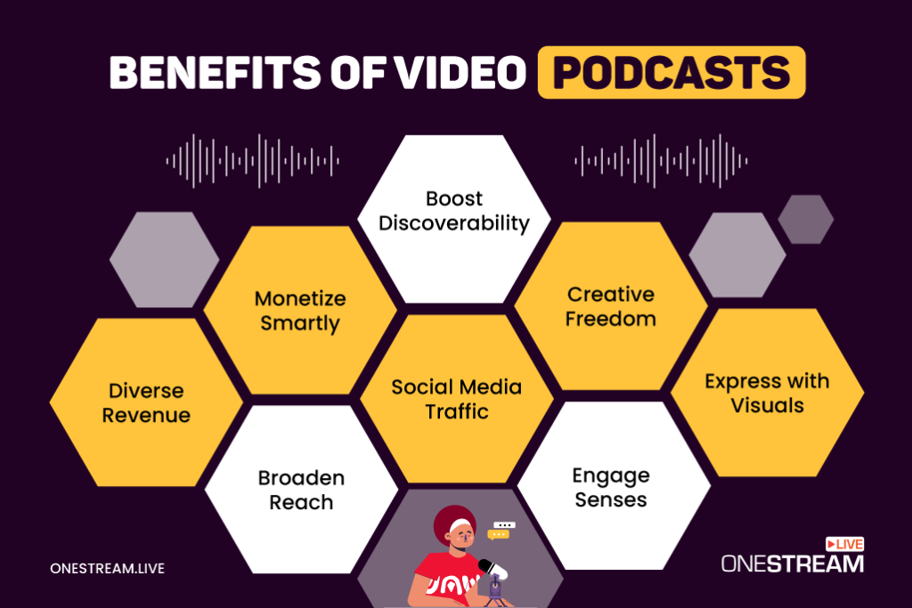Video Podcast: Ultimate Starter Guide for Beginners