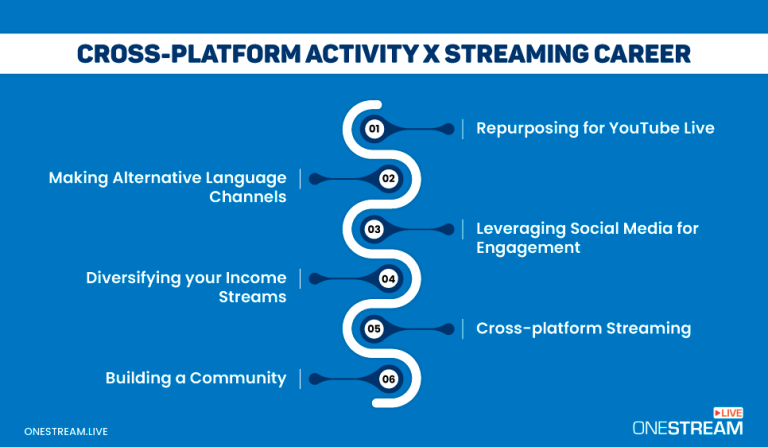 6 Ways Cross-platform Activity May Help Your Streaming Career