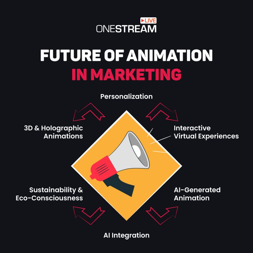 How Does Animation Impact Marketing