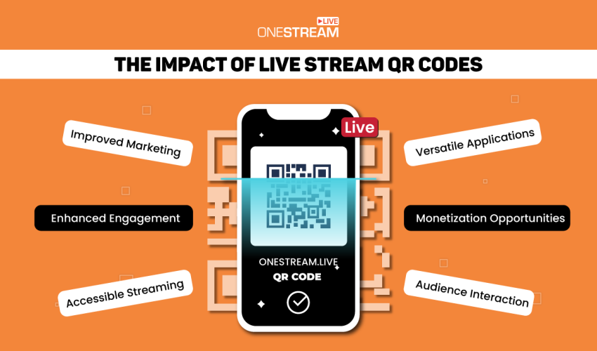Live Stream QR Codes: How Do They Work?