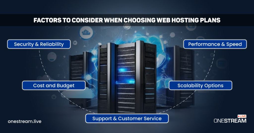 How to Choose the Right Web Hosting Plan for your Business