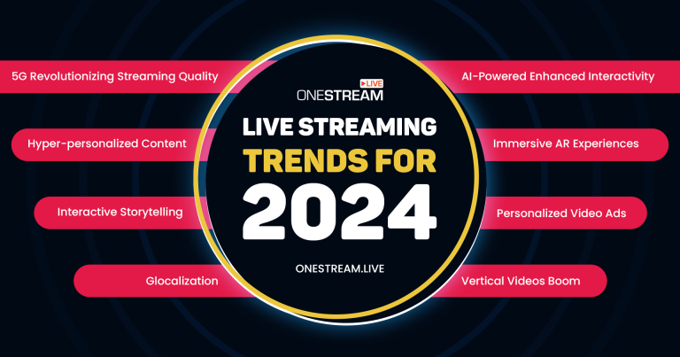 Live Streaming in 2024: Trends, Innovations & Predictions
