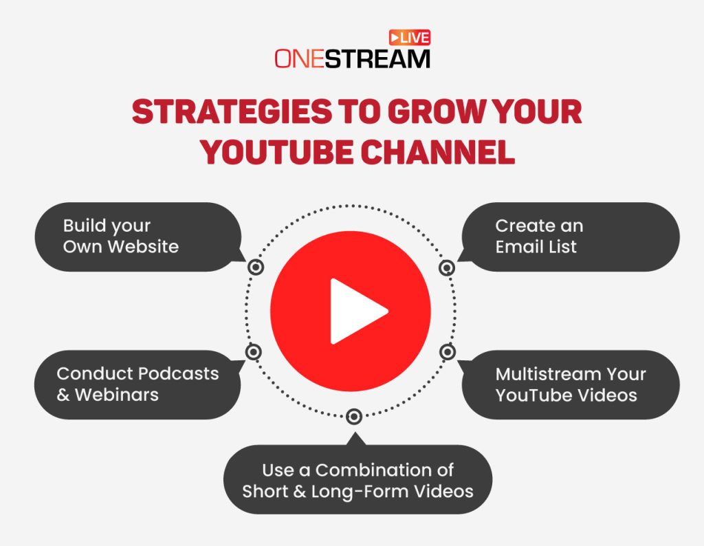 5 Strategies to Grow Your YouTube Channel