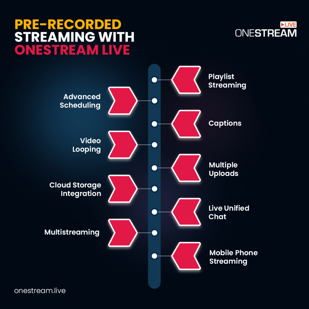 Pre-Recorded Streaming with OneStream Live: Ultimate Guide