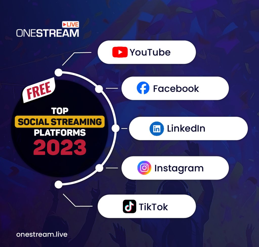Top 10 Live Streaming Platforms in 2023