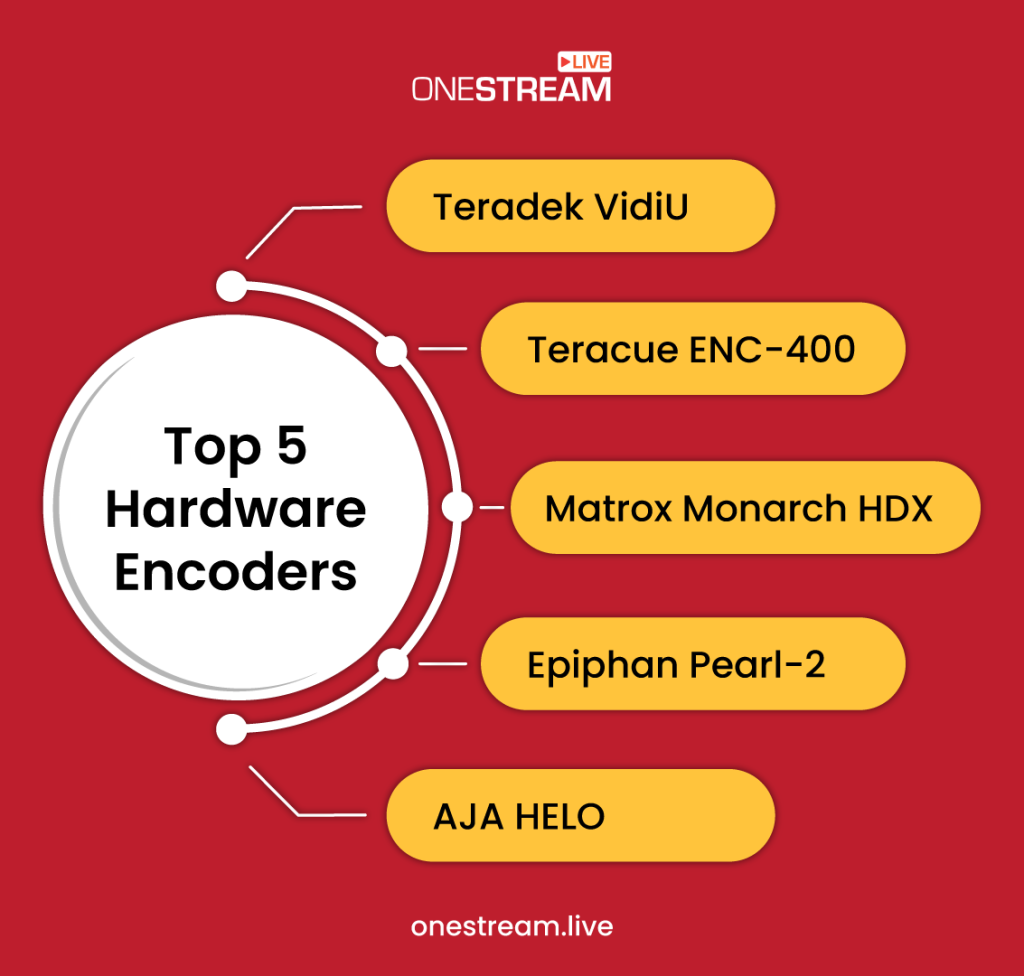 Top 5 RTMP Encoders for Content Creators