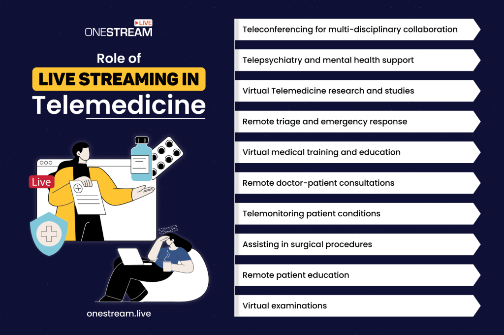 Live Streaming's Role in Telemedicine