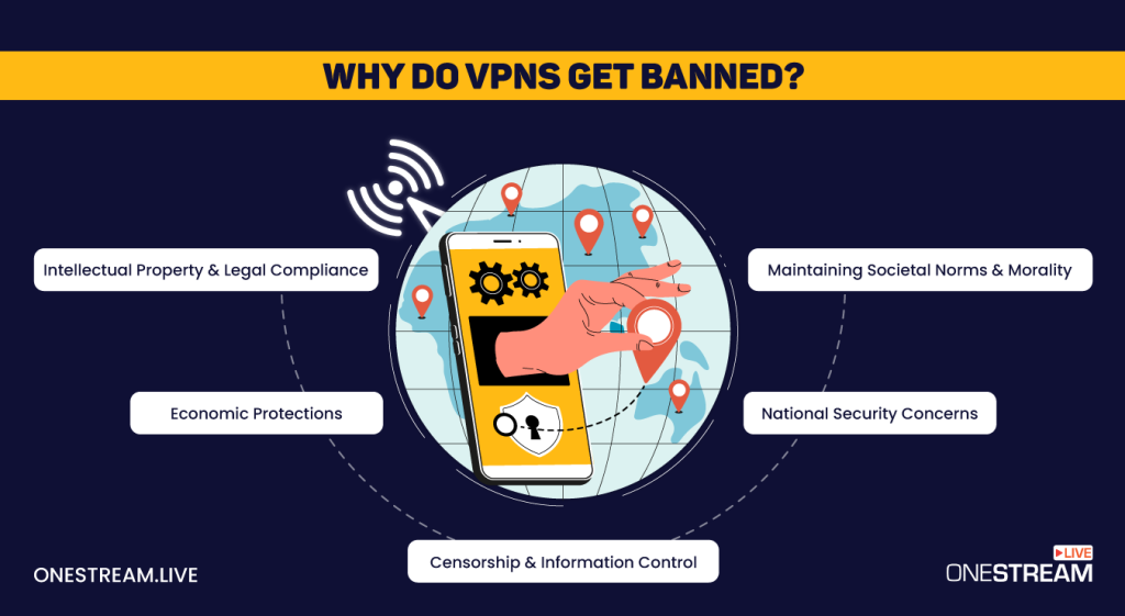 VPN Restrictions: How to Bypass Them?