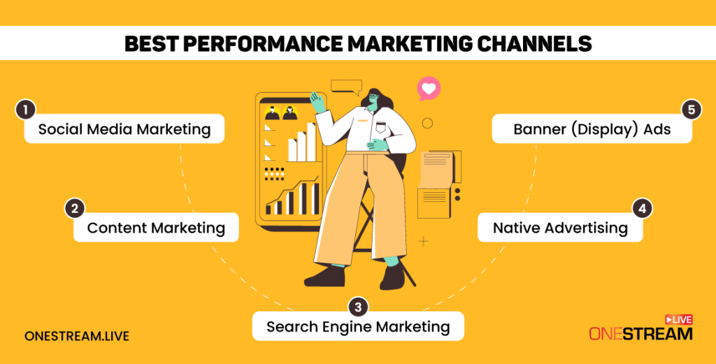 Performance Marketing and Its Importance for Content Creators