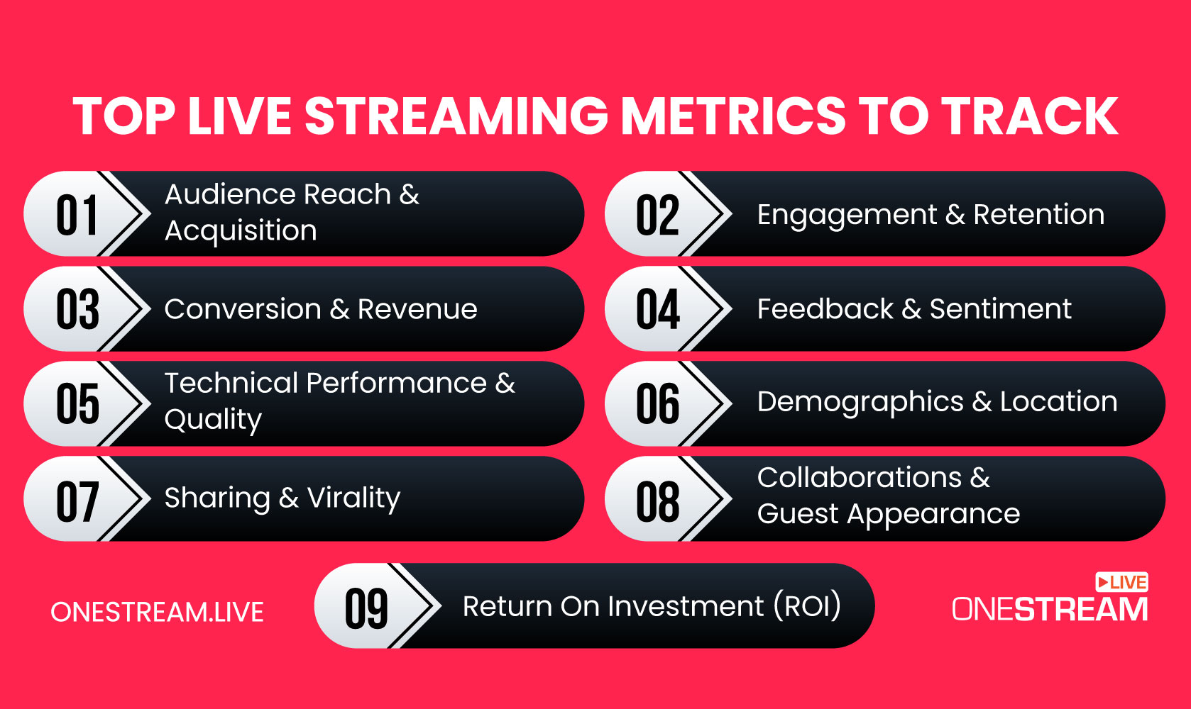 Live Streaming Success: Key Metrics Guide