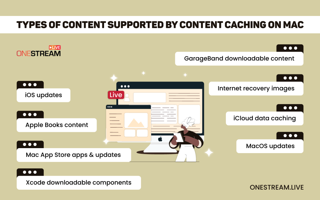 Guide for Content Caching on Mac