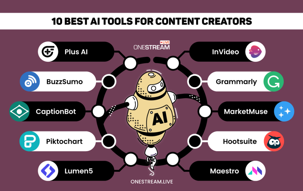 AI Tools for Content Creators: Top 10