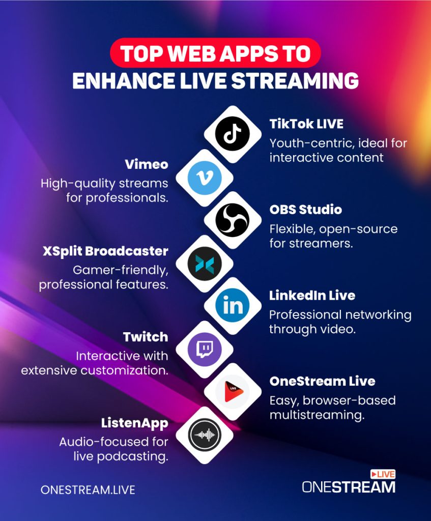Top Web Apps for Live Streaming 2024