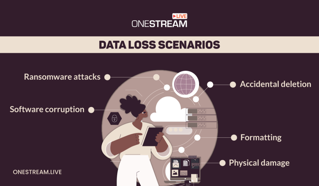 Fast Data Recovery for Content Creators