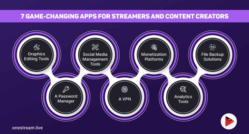 7 Game-Changing Apps for Streamers and Content Creators