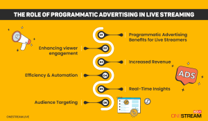 Programmatic Advertising for Live Streaming Guide