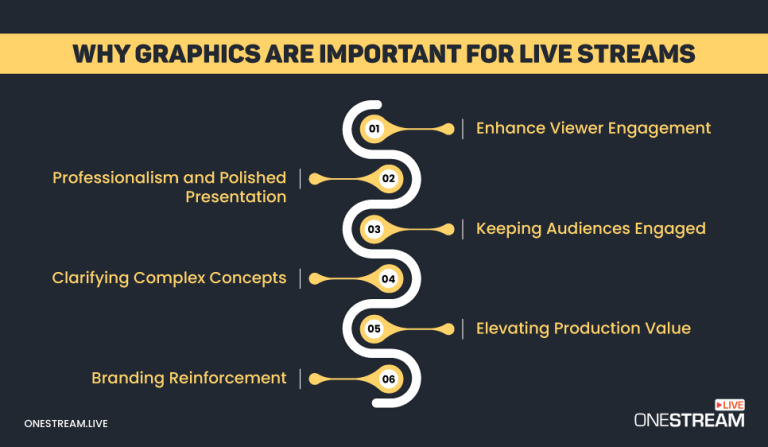 Creating Engaging Graphics For Live Streams