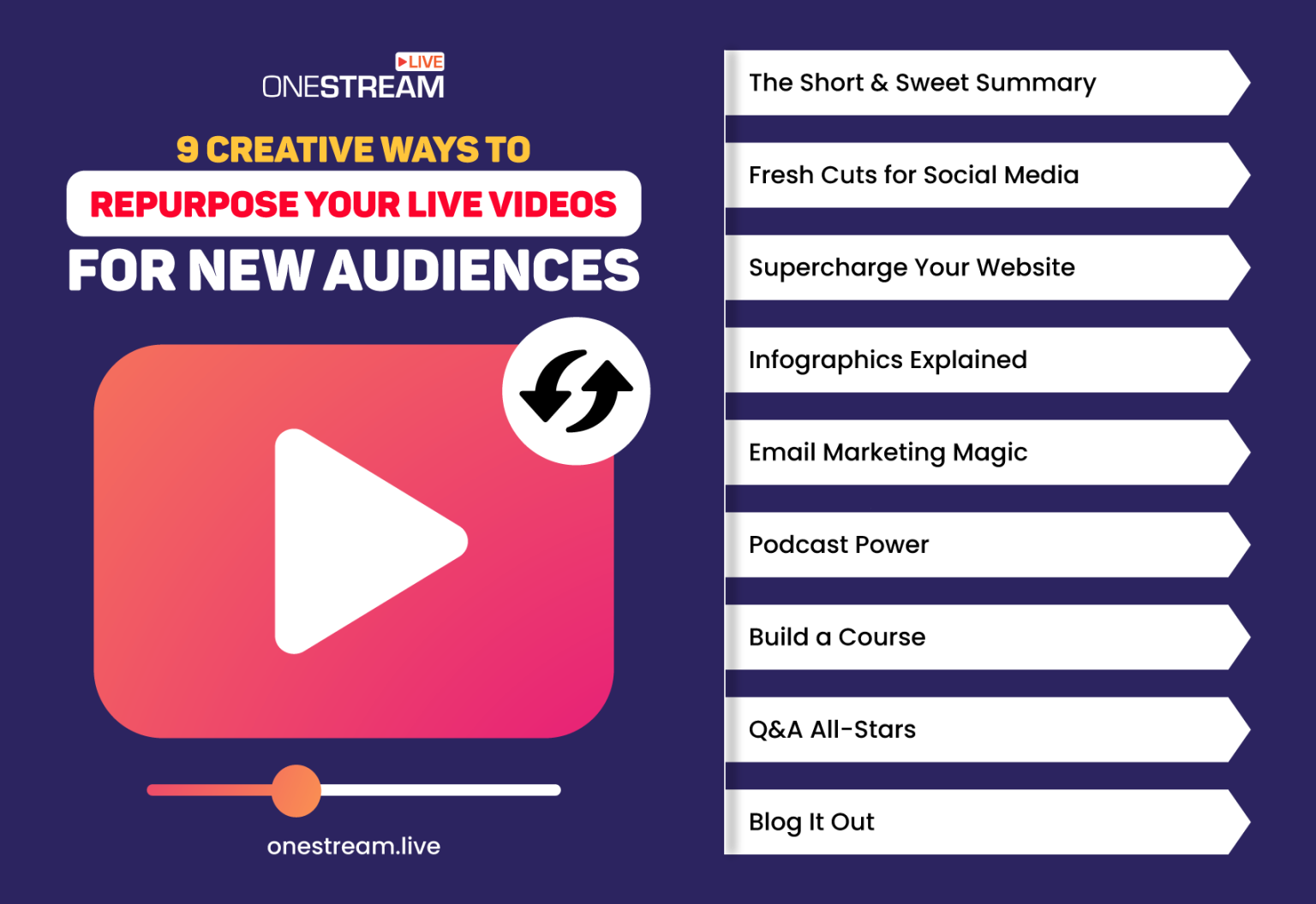 Live Video Repurposing Guide