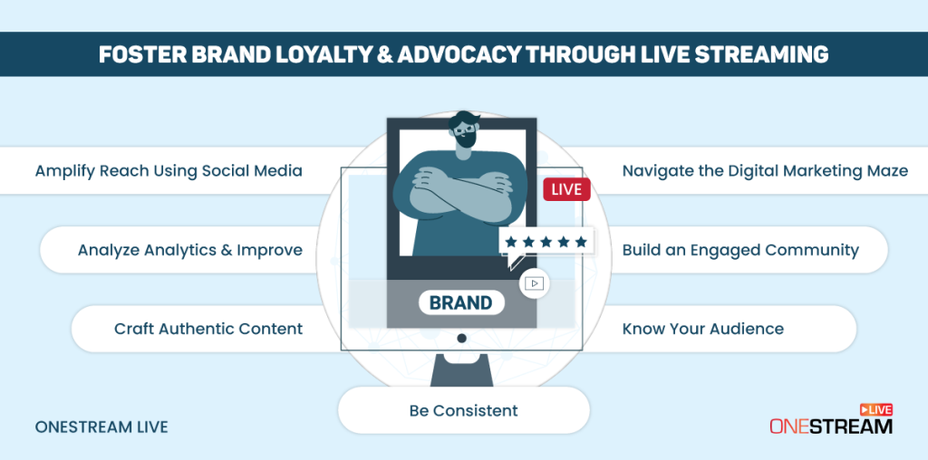 How Live Streaming Can Foster Brand Loyalty and Advocacy