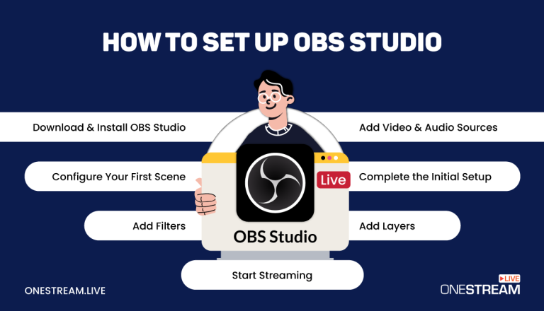 OBS Studio Setup: The Ultimate Guide