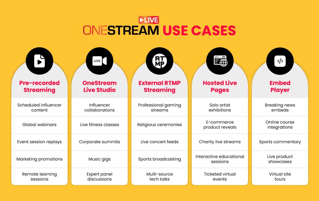 Live Stream Tools & Features of OneStream Live