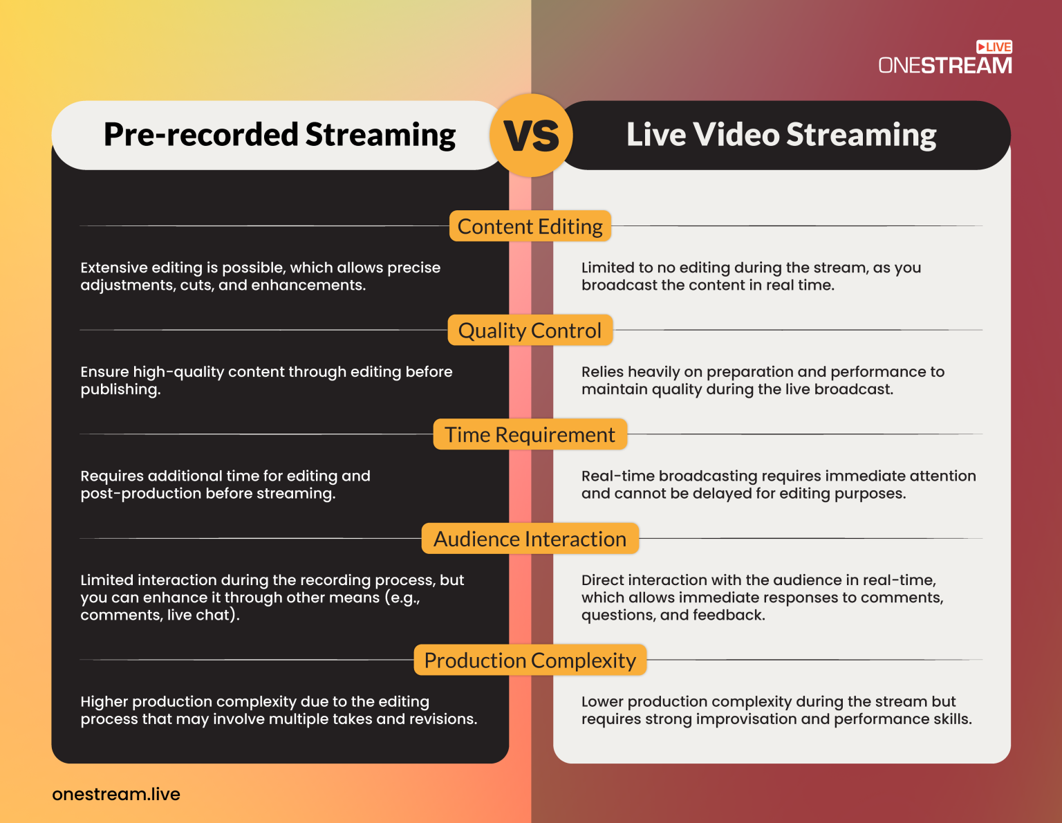 Pre-Recorded vs. Live Video Streaming: Pros and Cons