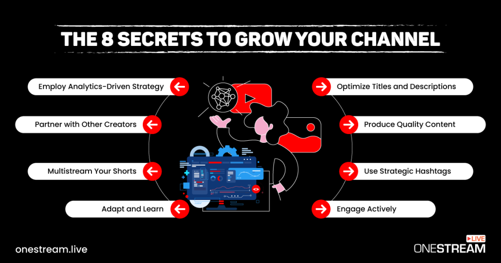 YouTube Shorts Algorithm: Ultimate Guide to Go Viral!