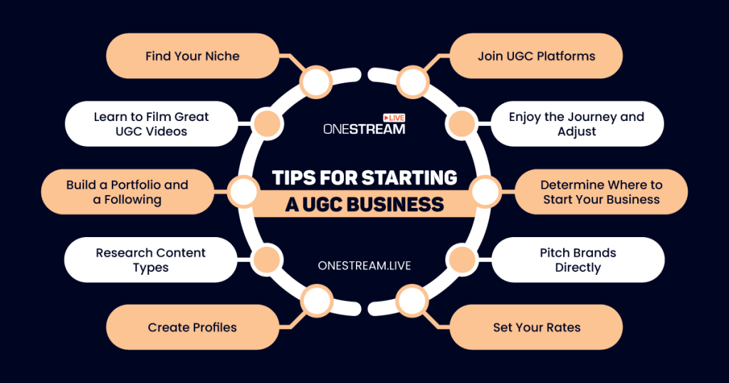 UGC Business: Expert Tips to Start