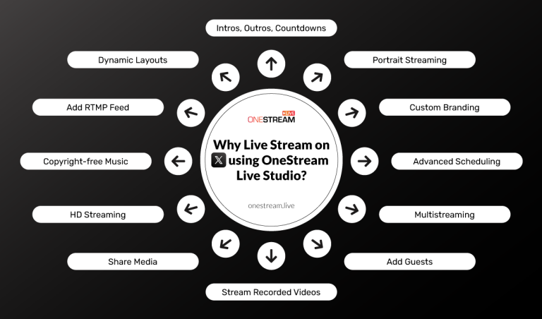 Live Stream on X: A Complete Guide