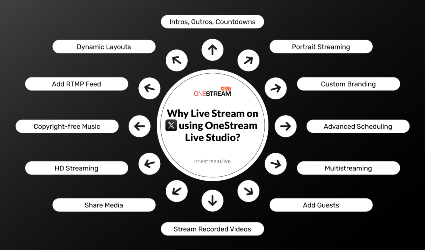 Live Stream on X: A Complete Guide