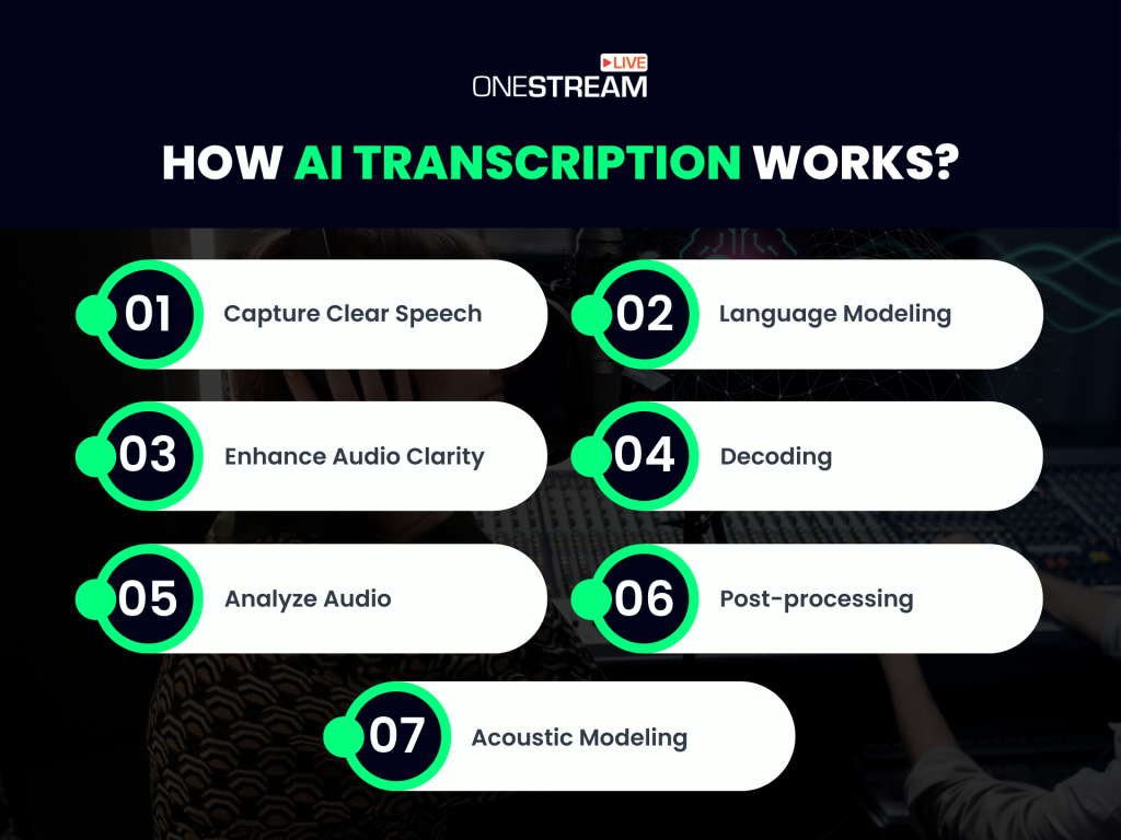 AI Transcription of Audio: A Deep Dive