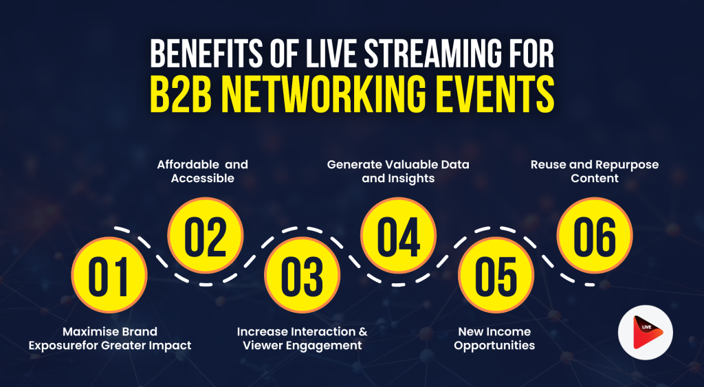 B2B Networking Events Live Streaming Benefits