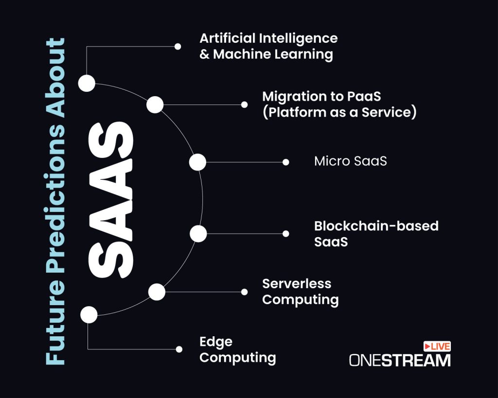 SaaS Trends and Evolution