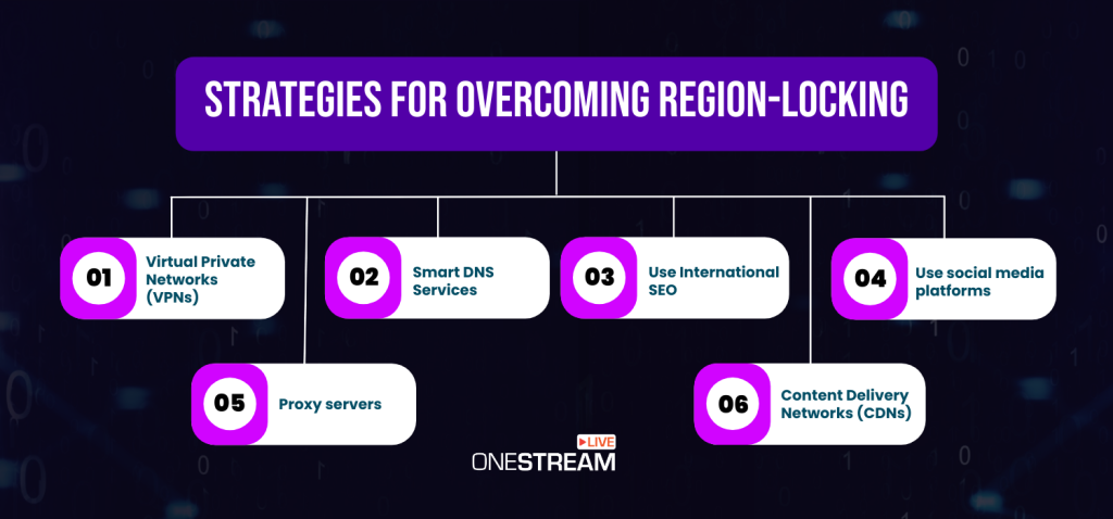 Region-Locking and How to Beat It: Ultimate Guide