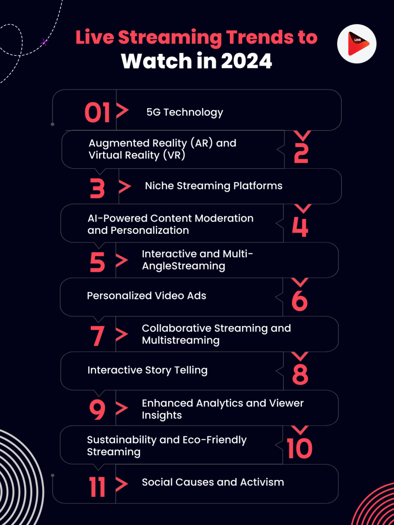 Live Streaming Trends to Watch in 2024