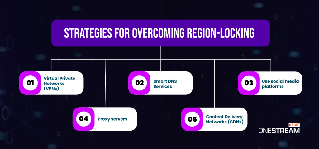 Region-Locking and How to Beat It: Ultimate Guide