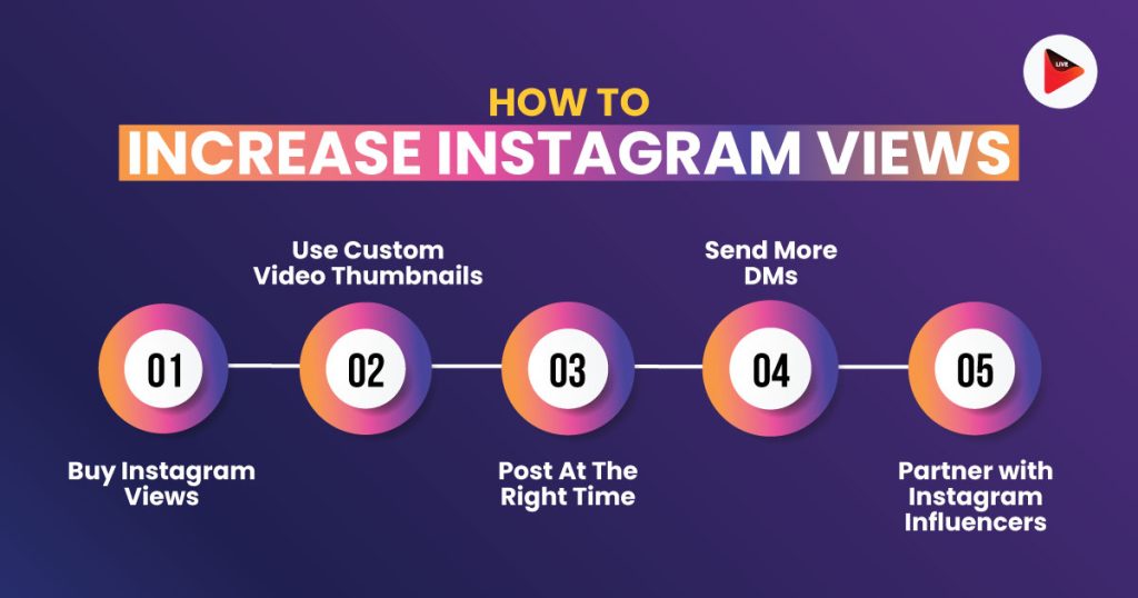 Instagram Views: Why Are They Important