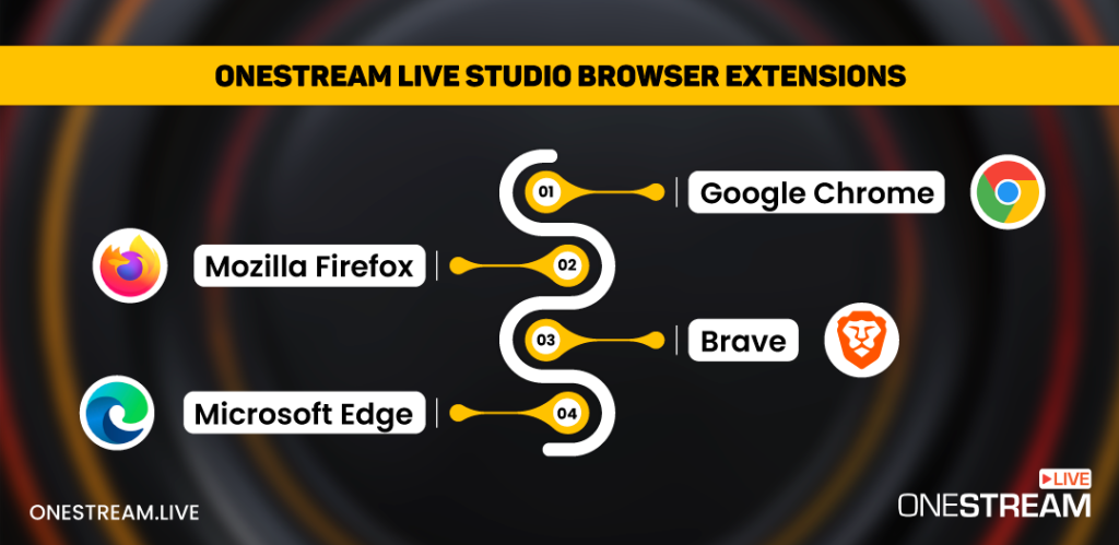 Live Studio Browser Extensions by OneStream Live