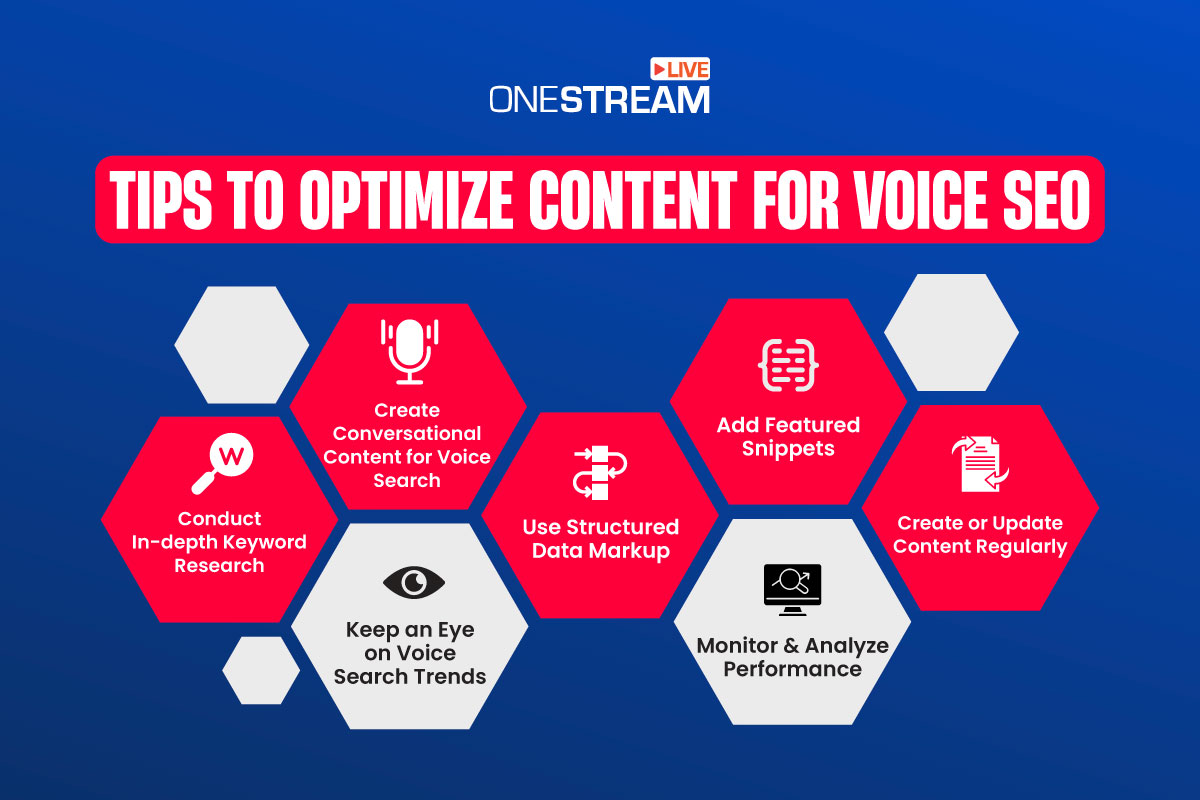 Voice Search Optimization Best Tips